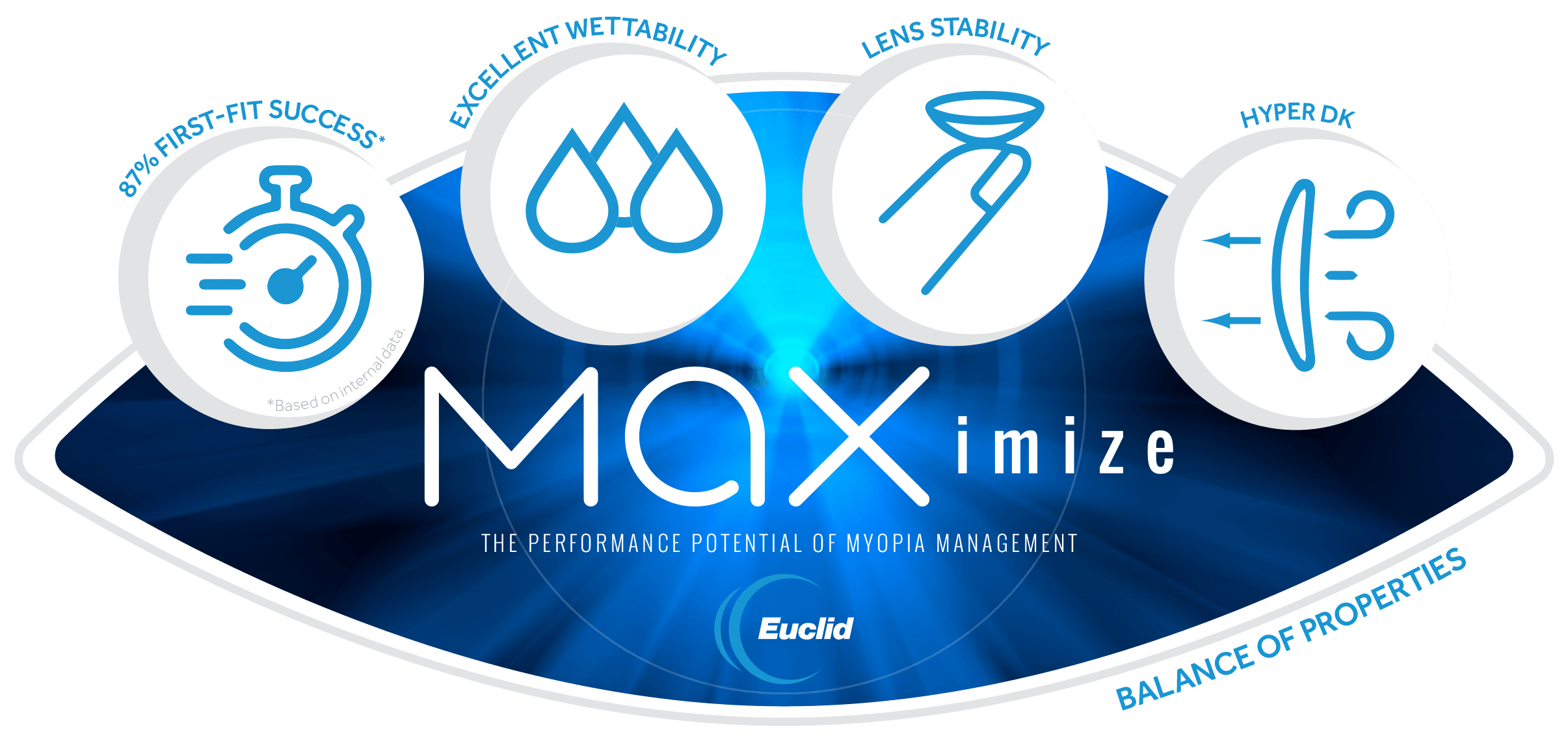 Euclid Systems Launches New Euclid MAX Ortho-K Lens - Eyewire+